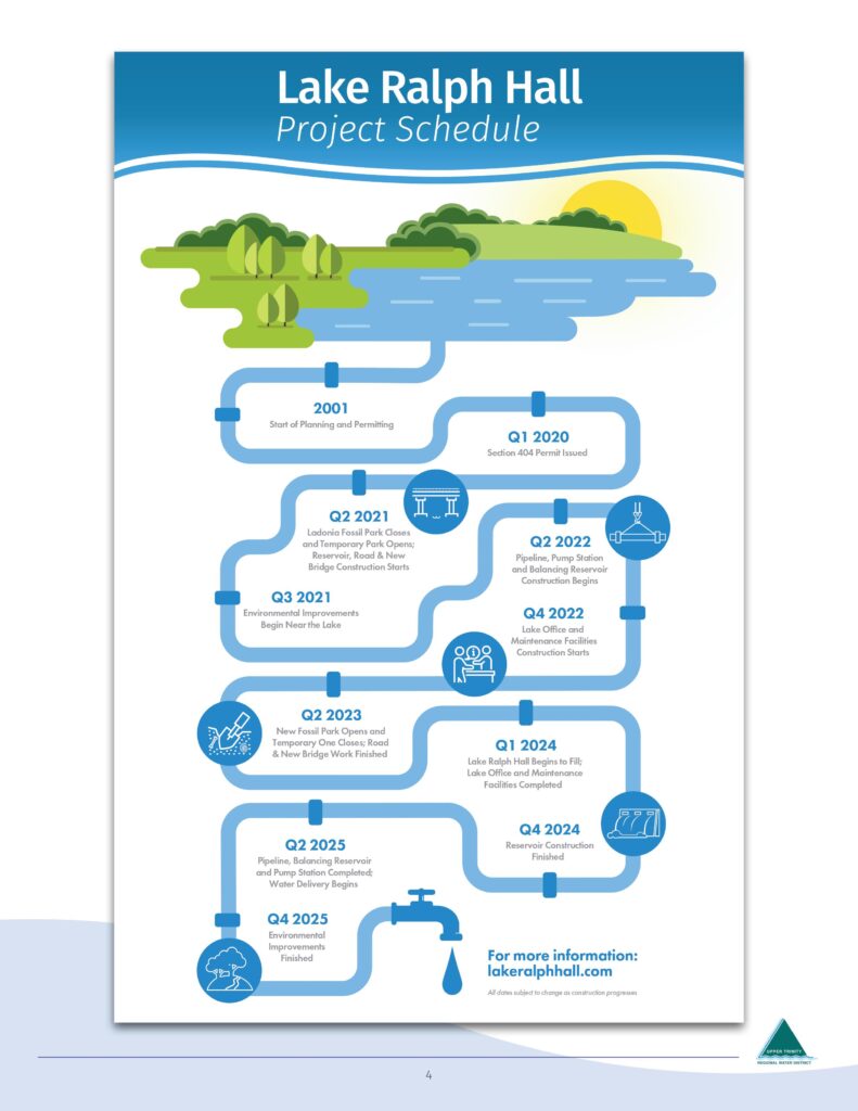 Lake Ralph Hall breaks ground - MyParisTexas